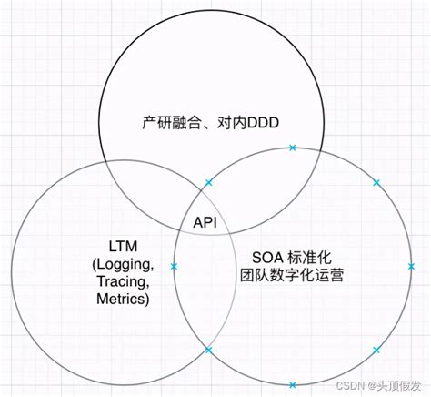 对内 ddd 对外 api 之—对外 api 的设计理念 ddd 怎么调用外部api csdn博客