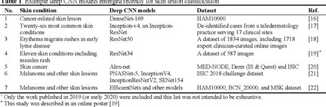 table 1 from measles rash image detection using deep convolutional