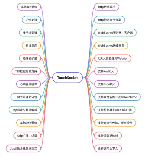 Net Touchsocket