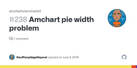 Amchart Pie Width Problem · Issue 238 · Amchartsamcharts3 · Github