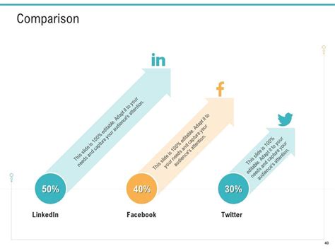 API Management Market Powerpoint Presentation Slides Presentation Graphics Presentation
