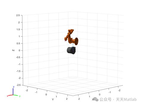 机器人基于Matlab的KUKA KR 工业机器人控制机器人强化学习控制 人形机器人强化学习控制 动作空间 CSDN博客