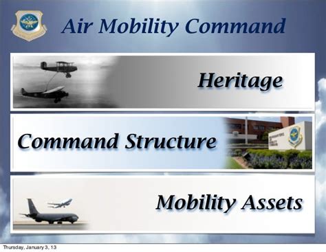 Overview Air Mobility Command Usaf 2012