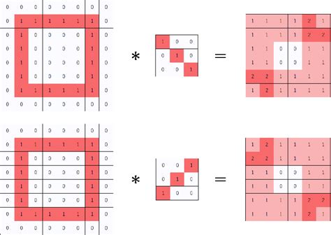 Figure 14 From Deep Learning Metric Detectors In General Relativity Semantic Scholar