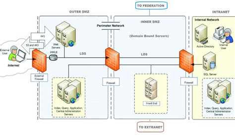 ¿qué Es Un Firewall O Cortafuegos Principales Tipos Tecnología