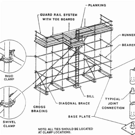 Essential Scaffold Connectors For Safe Construction
