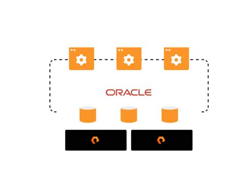 Applications Pure Storage