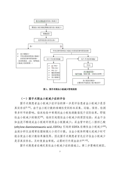 围手术期血小板减少症管理医药专家共识指南•规范•共识药讯中心湖南药事服务网