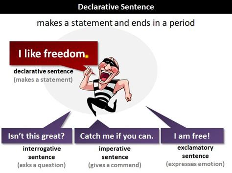 Declarative Sentence Explanation And Examples Declarative Sentences Sentences Exclamatory