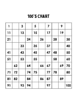 Hundreds Charts Filled Partially Filled Blank Blank Multiplication