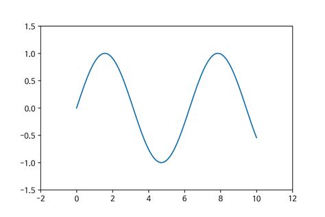 Matplotlib 그래프