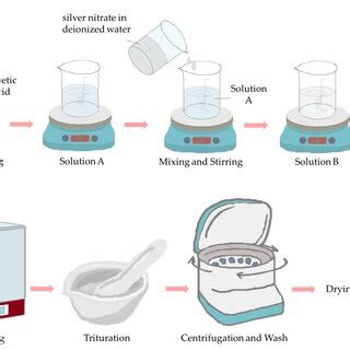 XRD Patterns Of Ag TiO2 Nanoparticles In Black PNIPAM PAA Salt In