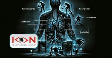 Anatomy Of A Cyber Attack Understanding Cyber Threat Actors Ion