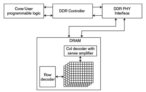 Ddr4 Dram 101 Circuit Cellar