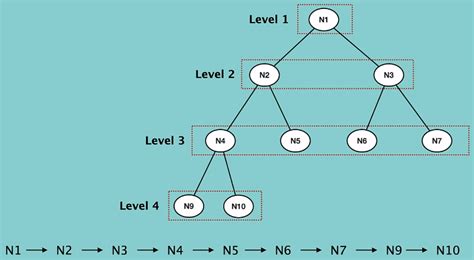 github chicagopark dsa data structure and algorithm in python