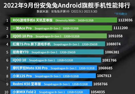 手机性能排行榜2022前十名 盘点口碑好的国产手机品牌 We生活