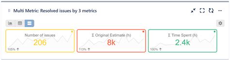 Multi Metric Combined Chart Gadget For Jira