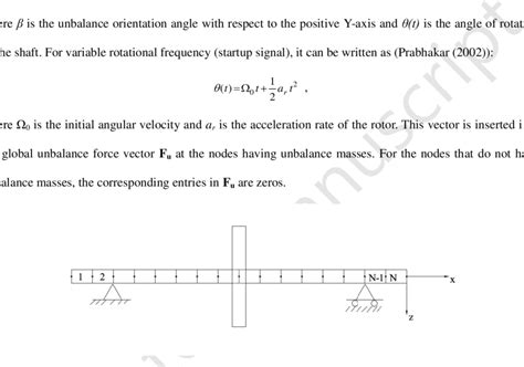 Fe Model Of The Rotor System 2 2 Coupling Misalignment Modelling Download Scientific Diagram