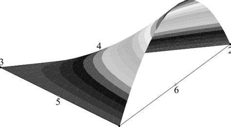 an example of n 6 interpolation function for a typical triangular