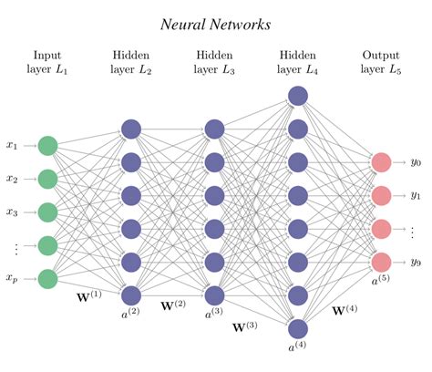 Deepviz A Visual Exploration Tool — Explainable Ai And Visualization