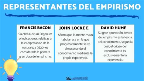 3 principales representantes del EMPIRISMO con vídeo