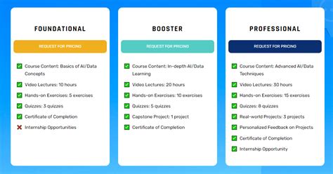 🌟 Unlock The Future Of Data With Dlytica Incs Online Training 🌟