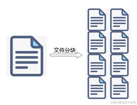 实现大文件上传以及断点续传 大文件上传和断点续传 csdn博客