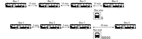 An Overview Of Solutions To The Bus Bunching Problem In Urban Bus Systems