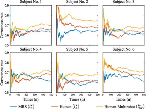 figure 8 from a shared control framework for human multirobot foraging
