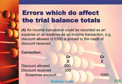 Accounting Errors Pptx