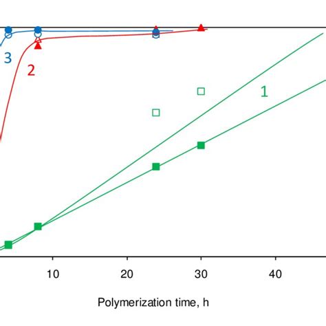 Pdf Preparation Of Poly ε Caprolactone And Its Nanocomposites In ε