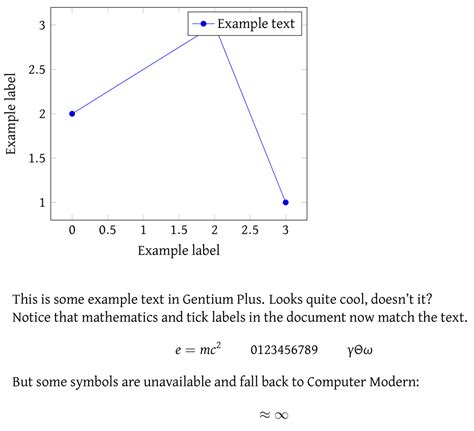 Font In Tikz Figures Tex Latex Stack Exchange