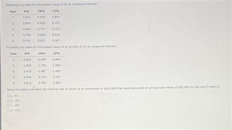 Solved Following Is A Table For The Present Value Of 1 ﻿at