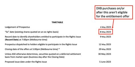 DXB Announce Rights Issue To Raise 12M For FSGS