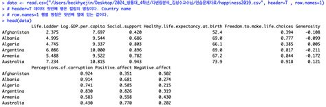 R과 Python 다변량분석 전세계 144개 국가에 대한 국민 행복지수와 군집분석 표준화 중심연결법 계층적 군집