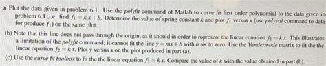 A Plot The Data Given In Problem 61 Use The Polyfit