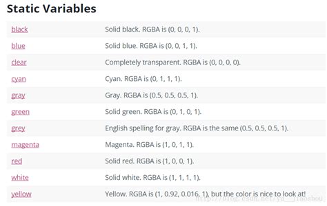 Unity 3d Ugui 设置text组件文本颜色ugui Text 颜色 Gc Csdn博客