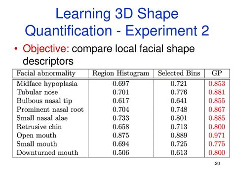 Beam Search Addition According To Wikipedia Ppt Download