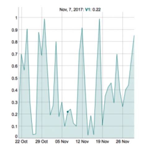 Time Series The R Graph Gallery