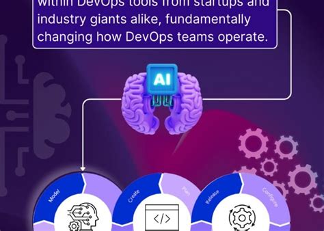 devops connect 4 techs
