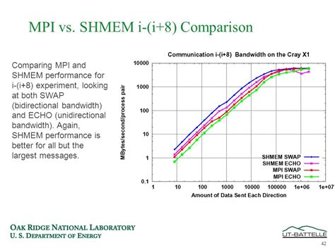 1 ccsm component performance benchmarking and status of the cray x1 at