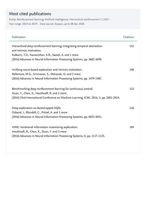 2020 04 14 06 46 Aireporting Reinforcementlearningartificial