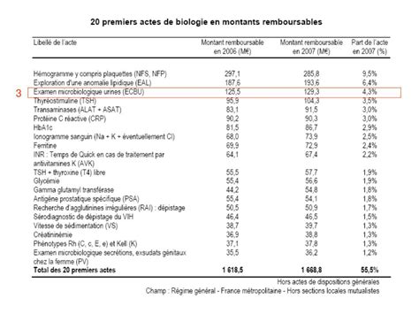 Ppt Examen Cytobactériologique Urinaire Ecbu Powerpoint