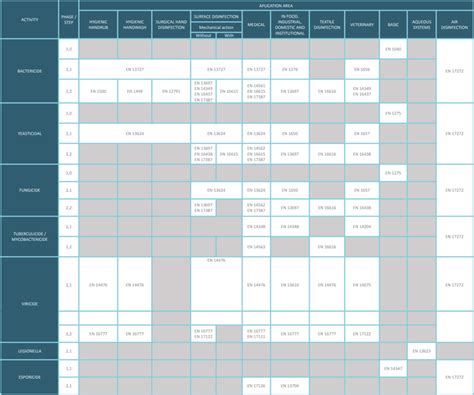 Biocidal Efficacy Test For Application Area Shapypro