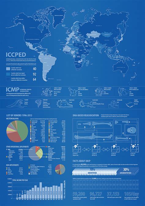 Icmp Images Photos Videos Logos Illustrations And Branding On Behance