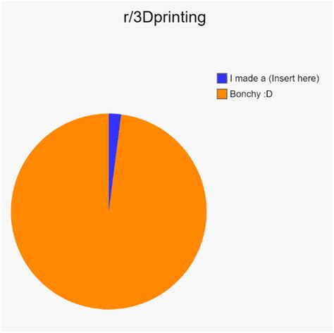 R 3dprinting Community Right Now R 3dprinting