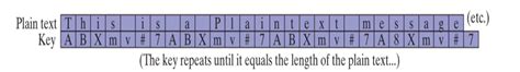 Solved Revise The Encryption Program In The Following Chegg