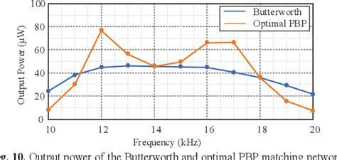Figure 10 From Magnetic Field Energy Harvesting With Broad Frequency Band Semantic Scholar