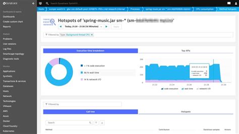 6 Best Python Monitoring Tools For 2025 With FREE TRIALS