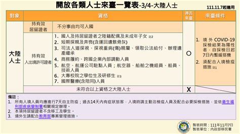 獨家／汪小菲嗆「明天來台」能不能入境？移民署說話了：「這7點」關鍵 祝你健康 三立新聞網 Healthsetncom